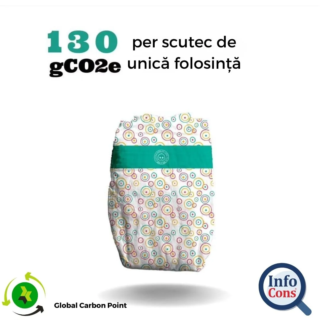 Stiati ca ..... amprenta de carbon pentru un scutec reutilizabil ...