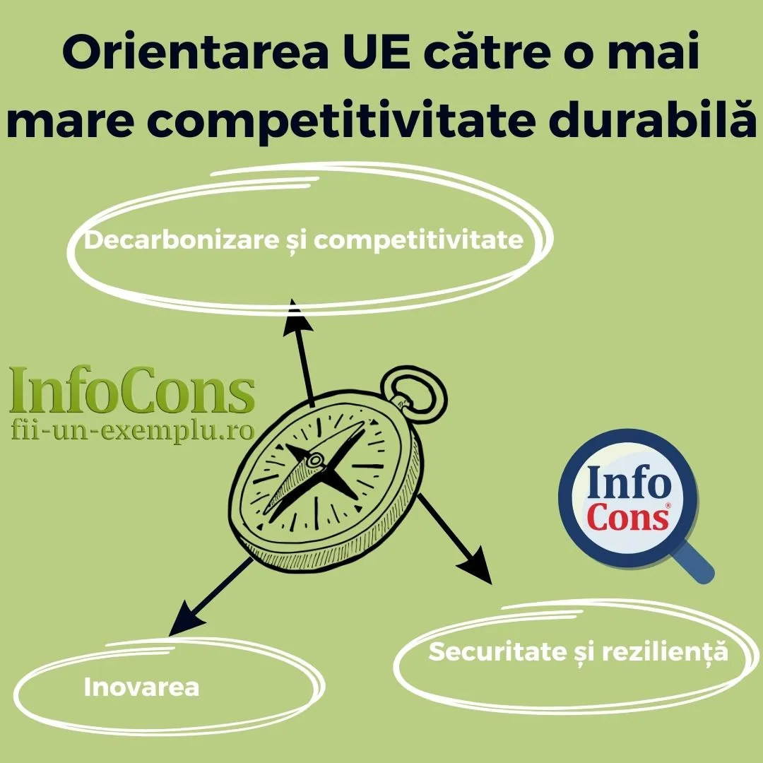 Fii Un Exemplu – Busola pentru competitivitate a UE - Protectia Mediului